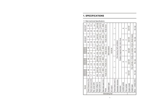 Kipor diesel-gen-service manual | PDF