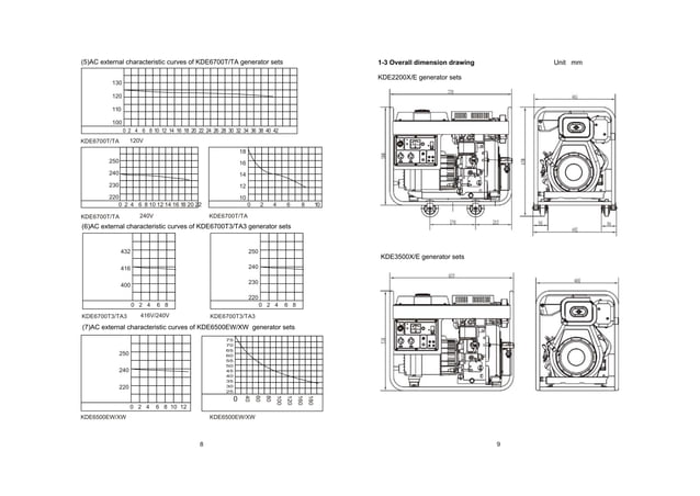 Kipor diesel-gen-service manual | PDF