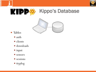 Kippo 101 | PDF | Internet | Computing