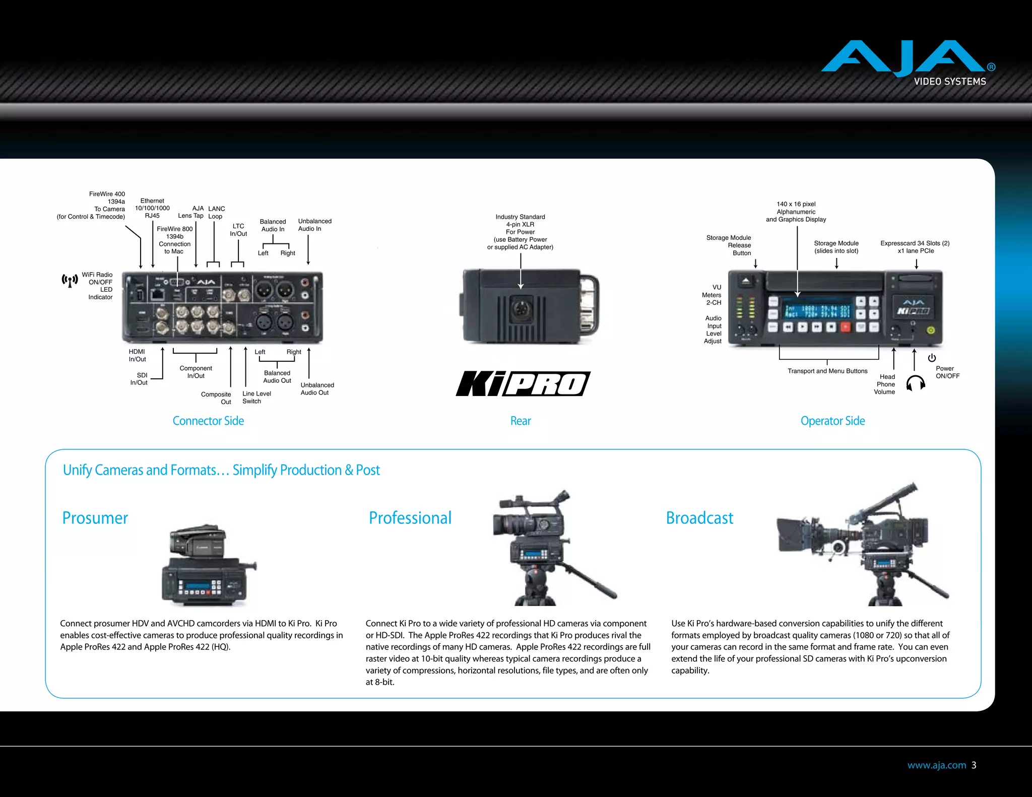 AJA Kipro Mini | PDF