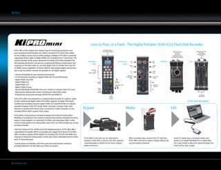 AJA Kipro Mini | PPT