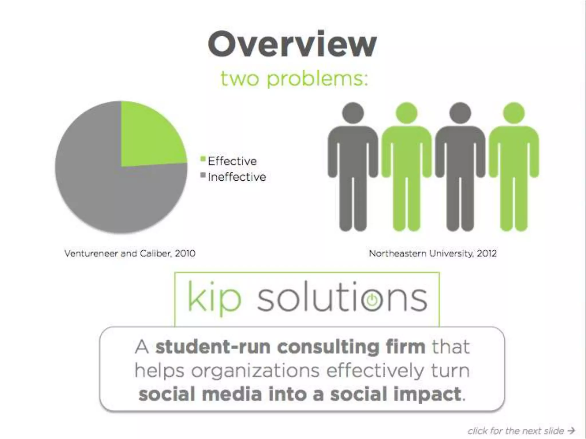 Kip Solutions | HEC [Short] | PPTX