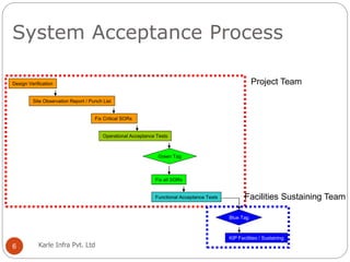 Testing And Commissioning | PPTX