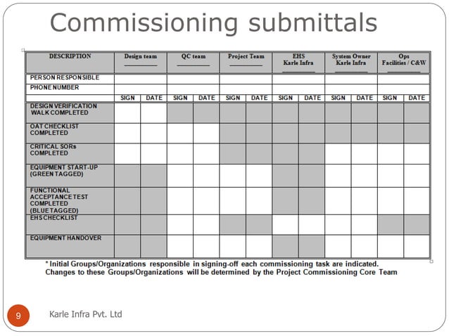 Testing And Commissioning | PPTX