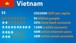 A vision to be the most innovative and customer-centric bank in Viet ...