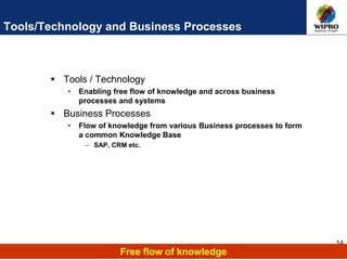 WIPRO - Knowledge Management | PPT