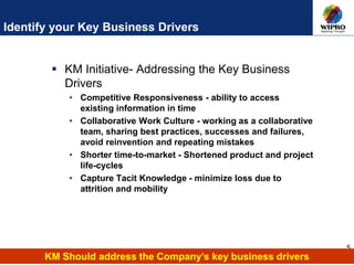 WIPRO - Knowledge Management | PPT