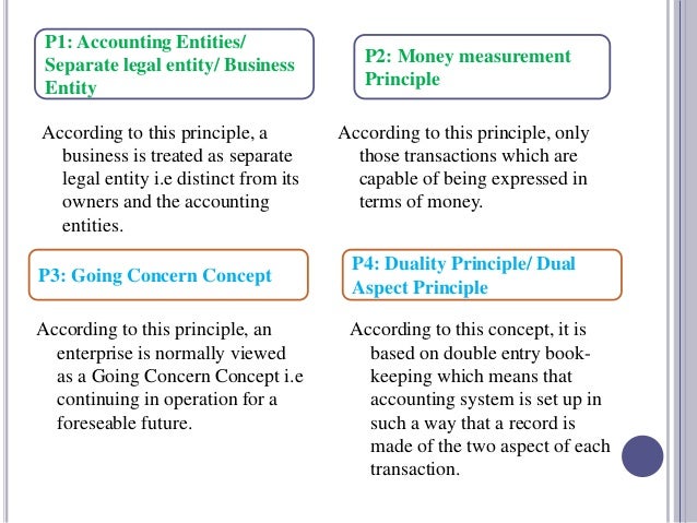 Basic of Accounting and Tally