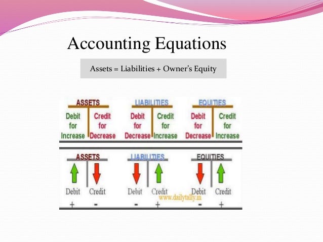 Basic of Accounting and Tally