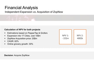 KiranaNow - Strategic Company Analysis | PPT