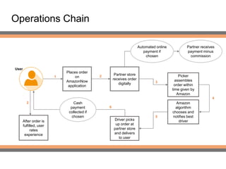 KiranaNow - Strategic Company Analysis | PPT