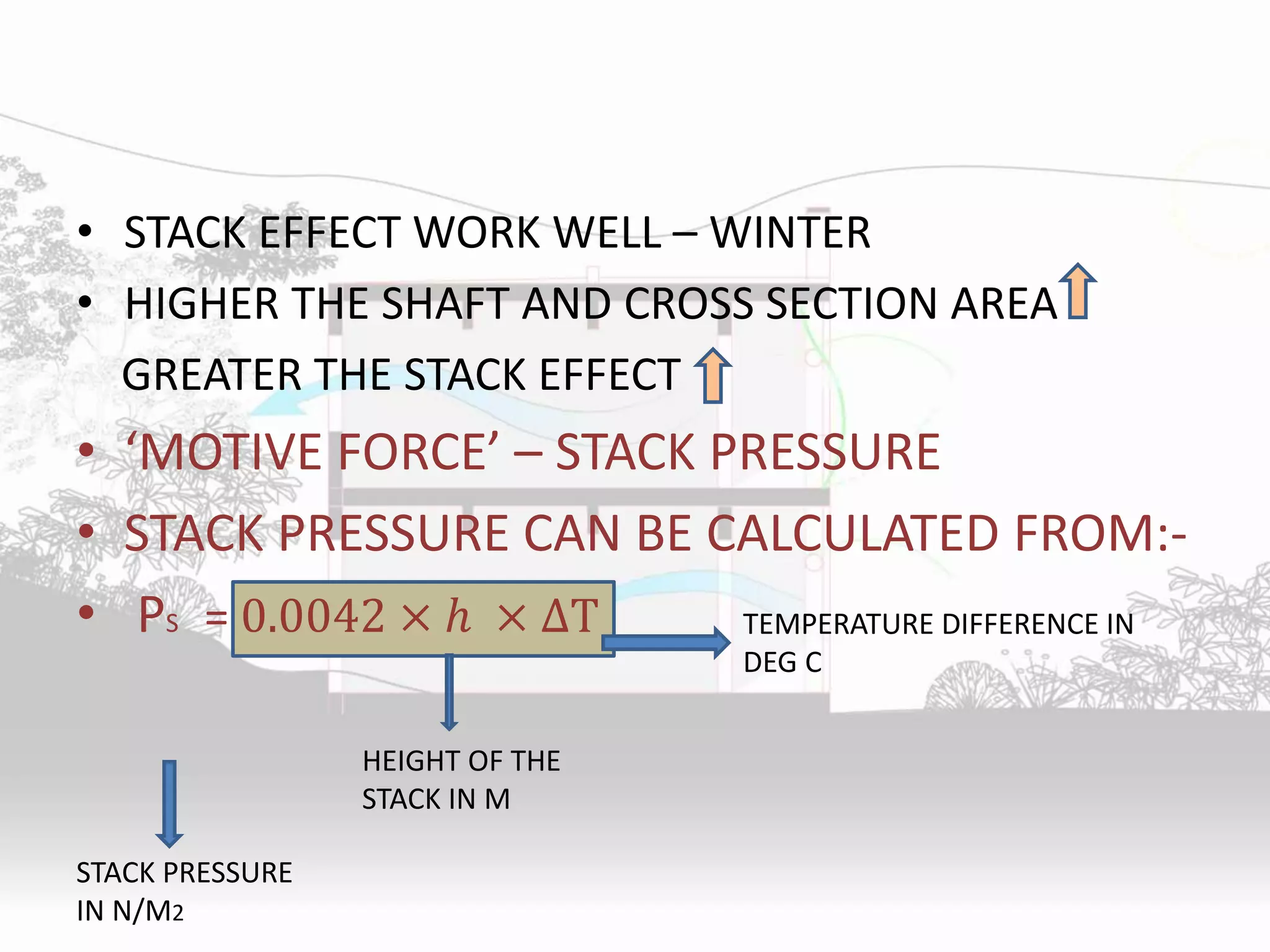 NATURAL VENTILATION LITERATURE AND CASE STUDY IN INDIA (DISSERTATION OF ...