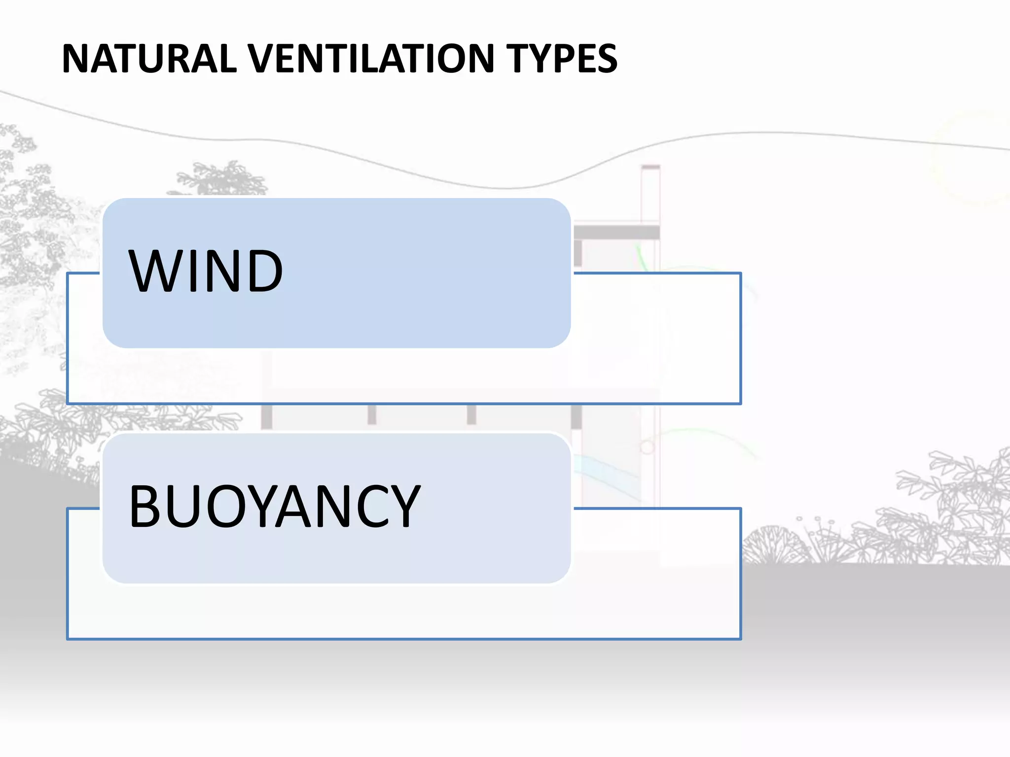 NATURAL VENTILATION LITERATURE AND CASE STUDY IN INDIA (DISSERTATION OF ...