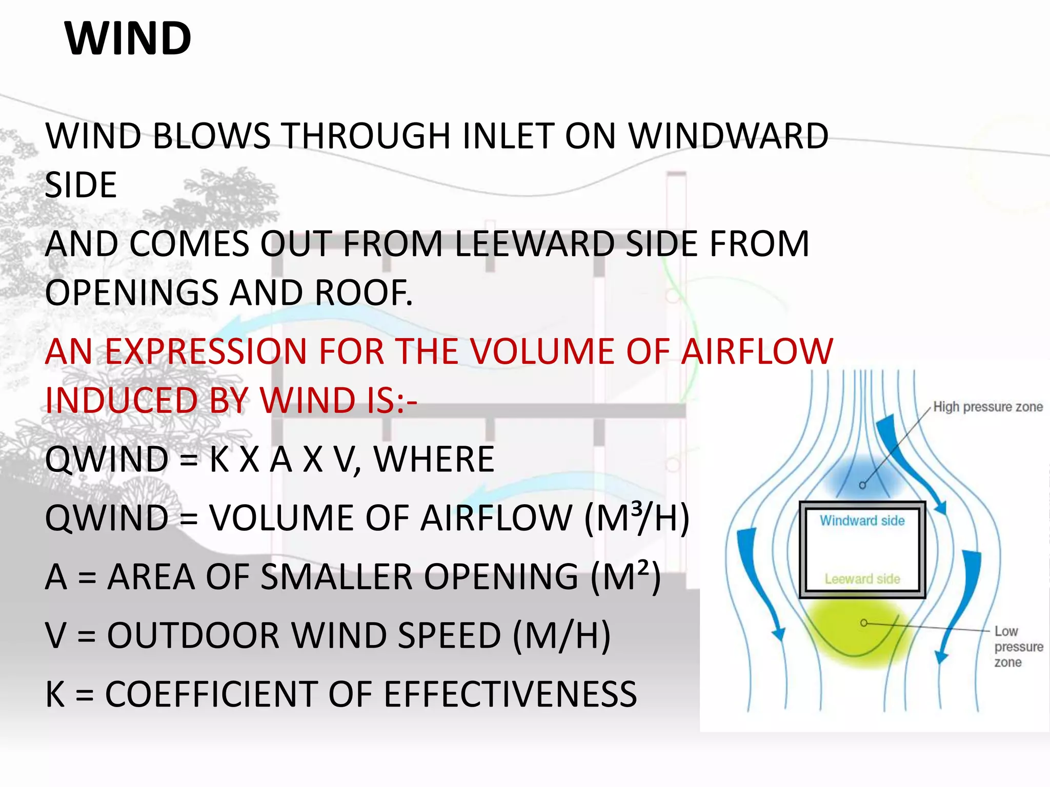NATURAL VENTILATION LITERATURE AND CASE STUDY IN INDIA (DISSERTATION OF ...