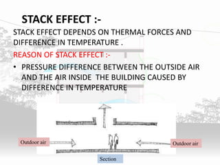 NATURAL VENTILATION LITERATURE AND CASE STUDY IN INDIA (DISSERTATION OF ...