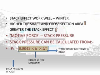 NATURAL VENTILATION LITERATURE AND CASE STUDY IN INDIA (DISSERTATION OF ...