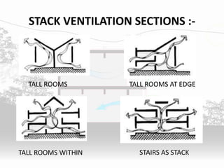 NATURAL VENTILATION LITERATURE AND CASE STUDY IN INDIA (DISSERTATION OF ...