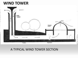 NATURAL VENTILATION LITERATURE AND CASE STUDY IN INDIA (DISSERTATION OF ...