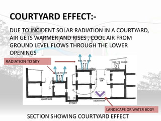 NATURAL VENTILATION LITERATURE AND CASE STUDY IN INDIA (DISSERTATION OF ...