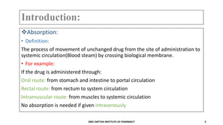 Kiran(drug absorption) | PPTX