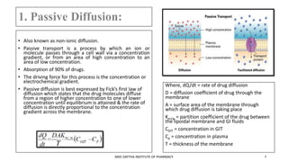 Kiran(drug absorption) | PPTX