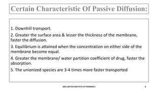 Kiran(drug absorption) | PPTX