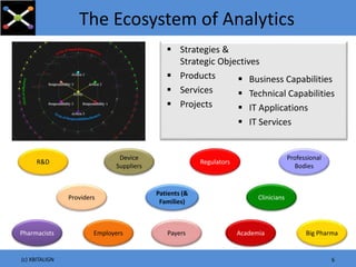 The Analytics CoE: Positioning your Business Analytics Program for ...