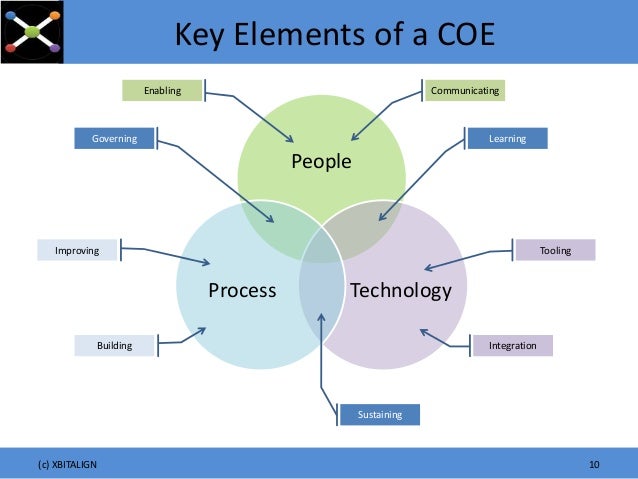 The Analytics CoE: Positioning your Business Analytics Program for Su…