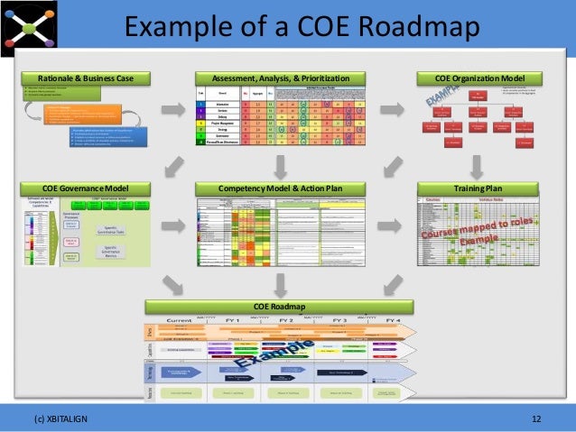 The Analytics CoE: Positioning your Business Analytics Program for Su…