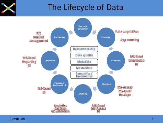 The Analytics CoE: Positioning your Business Analytics Program for Su…