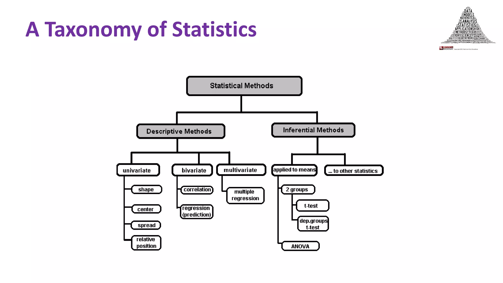 Statistical Methods in Research | PDF