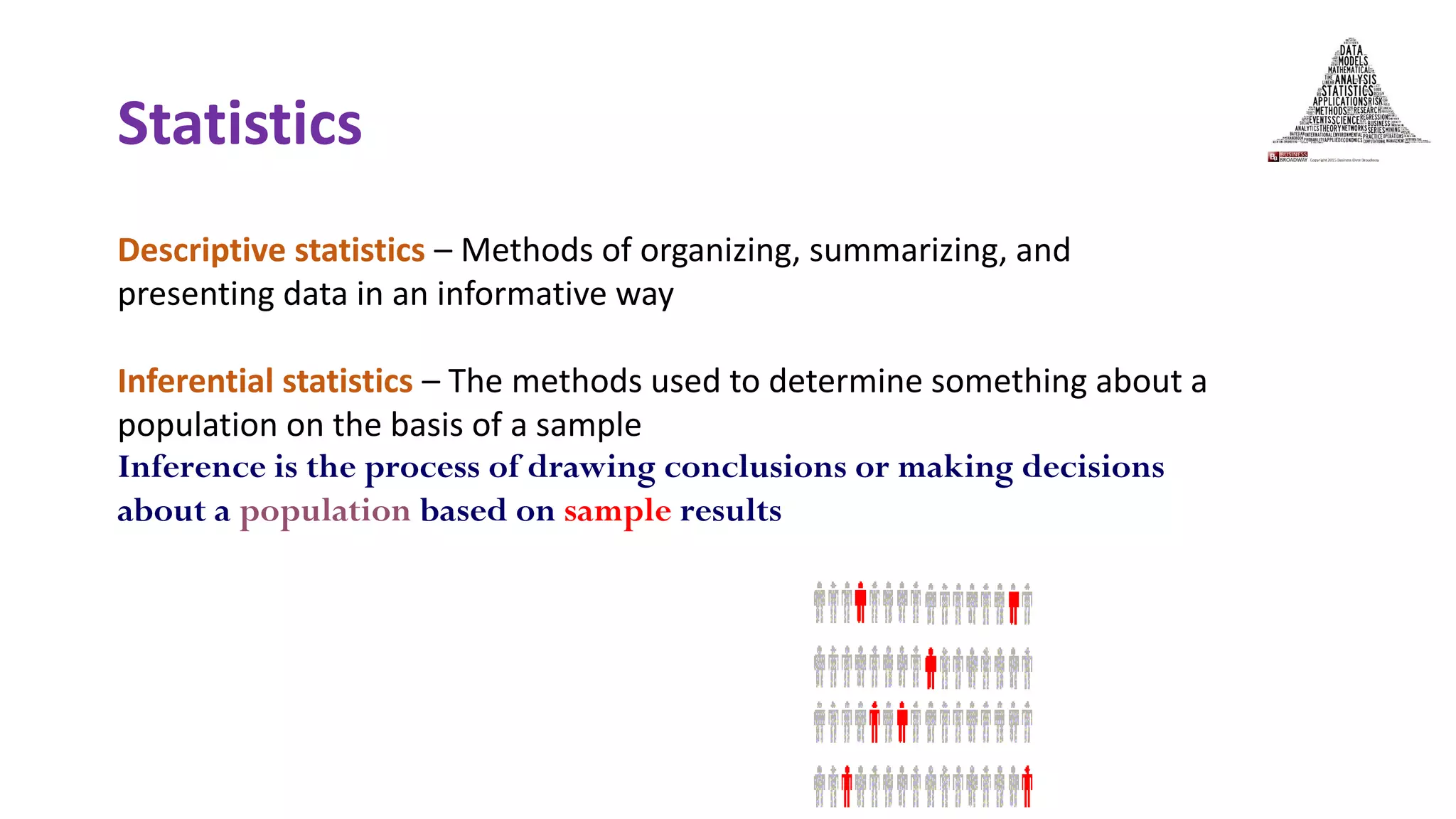 Statistical Methods in Research | PDF