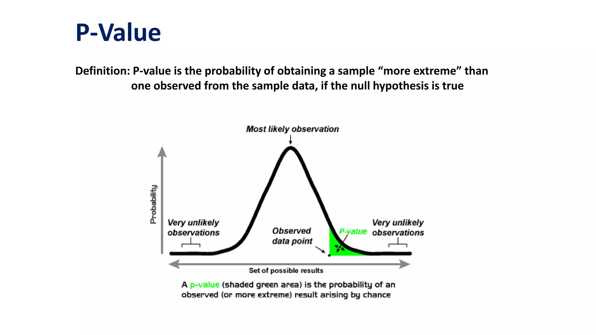 Statistical Methods in Research | PDF