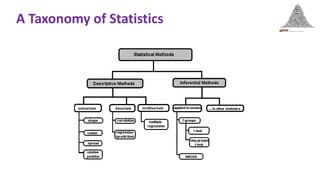 Statistical Methods in Research | PDF