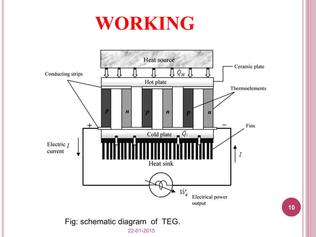 Thermoelectricity | PPTX | Physics | Science