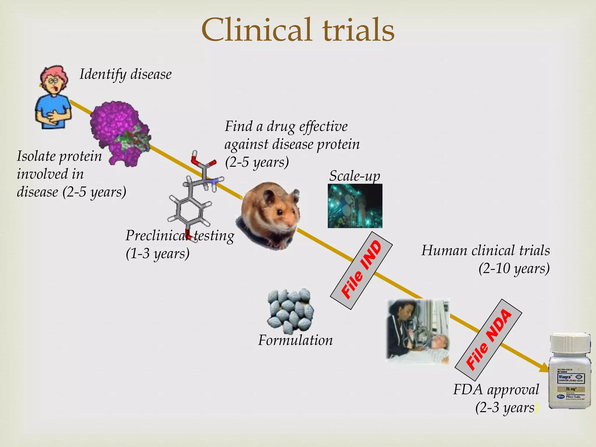 Drug design and development | PPT
