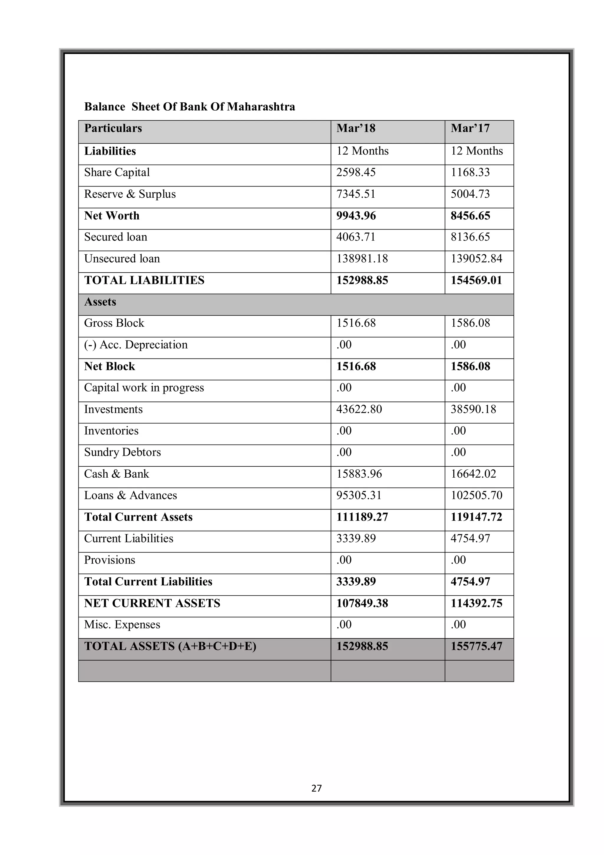 Bank Of Maharashtra | PDF