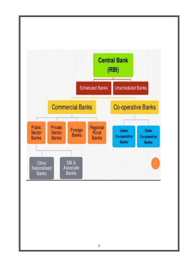 Bank Of Maharashtra | PDF | Business Banking & Finance | Business