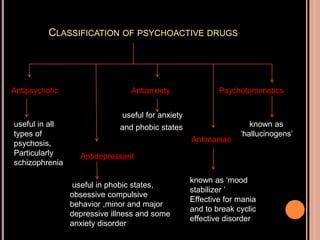 psychoactive drug | PPT