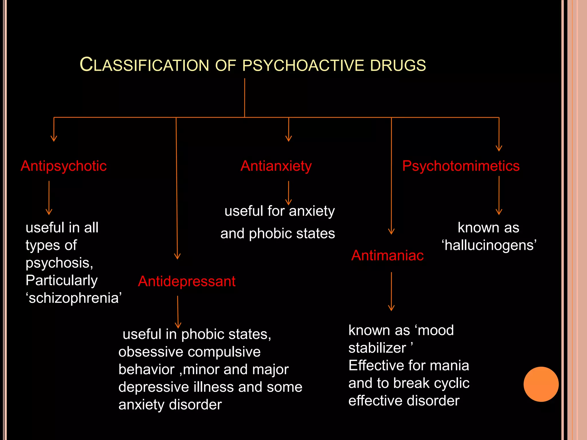 Psychoactive Drug | PPT