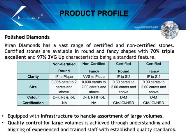 Kiran Gems Company Profile. | PPTX | Jewelry Making | Arts and Crafts