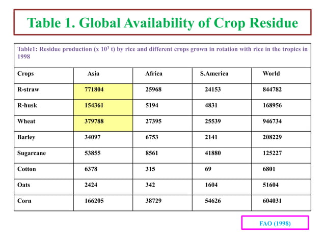 Crop Residue Management, Smart Mechanization and Its Implications in ...