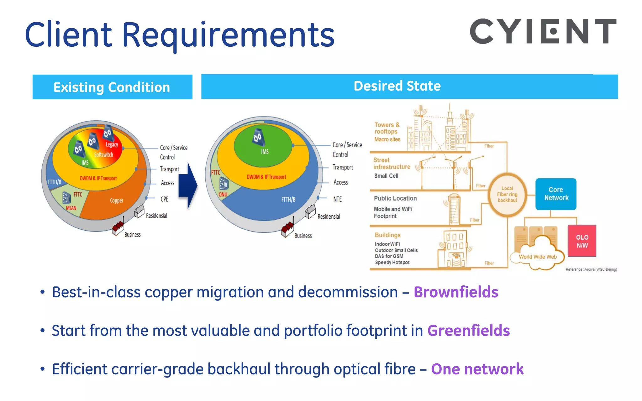 FTTx Network Rollout - Realising Business Benefits with Smallworld | PPT