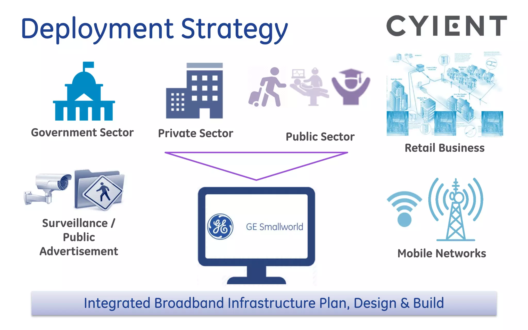 FTTx Network Rollout - Realising Business Benefits with Smallworld | PPT