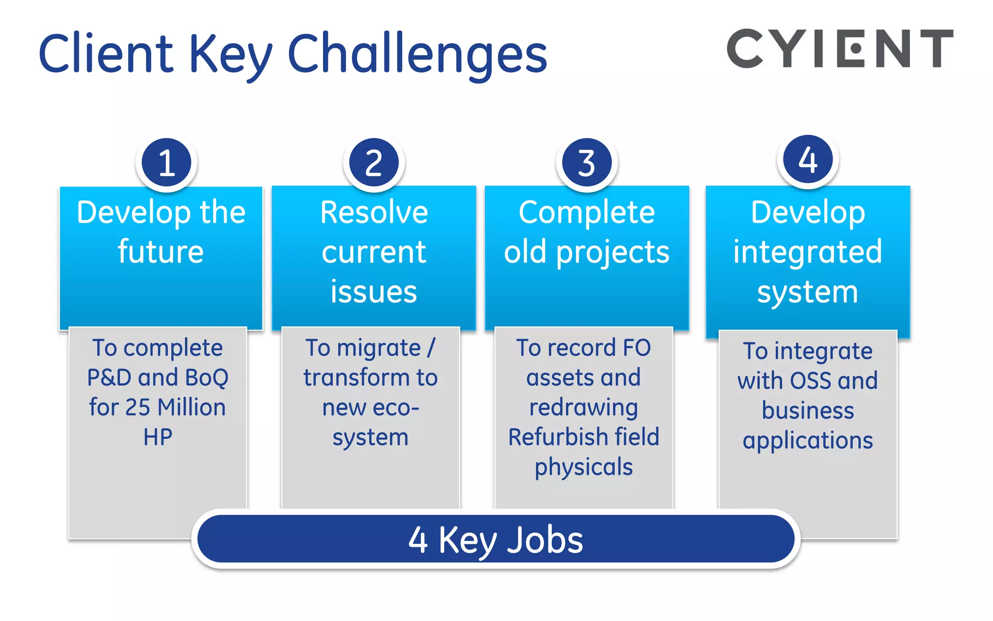 FTTx Network Rollout - Realising Business Benefits with Smallworld | PPT