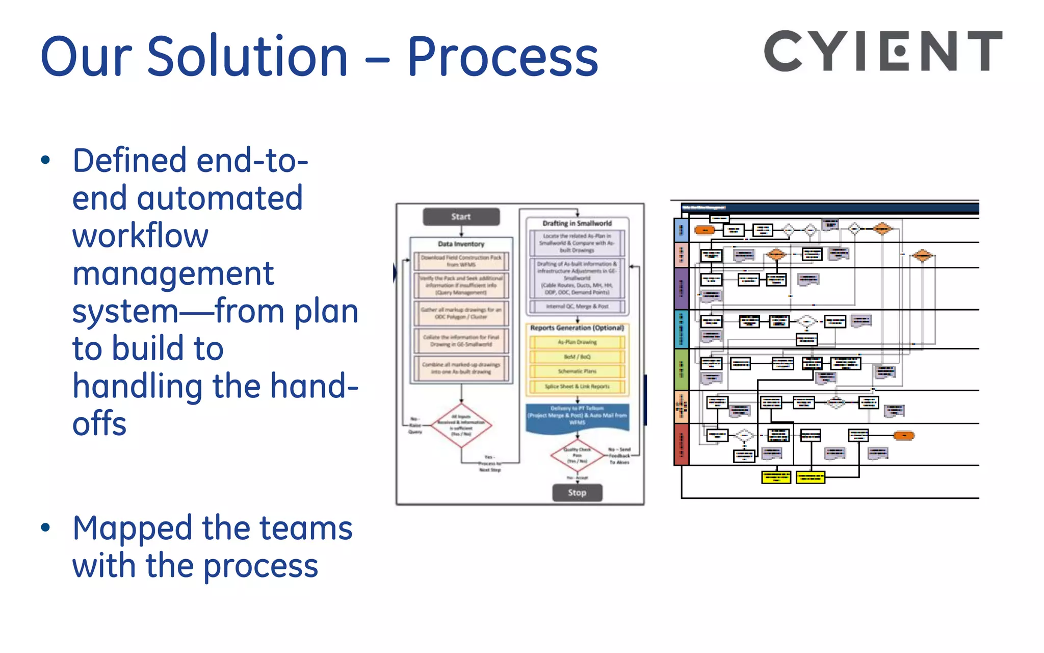 FTTx Network Rollout - Realising Business Benefits with Smallworld | PPT