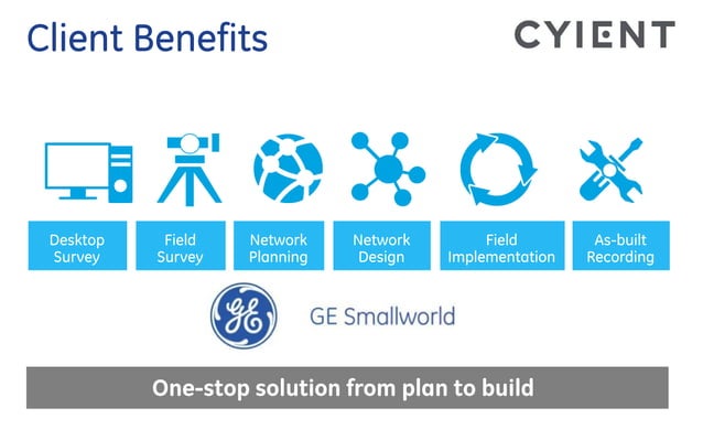 FTTx Network Rollout - Realising Business Benefits with Smallworld | PPT