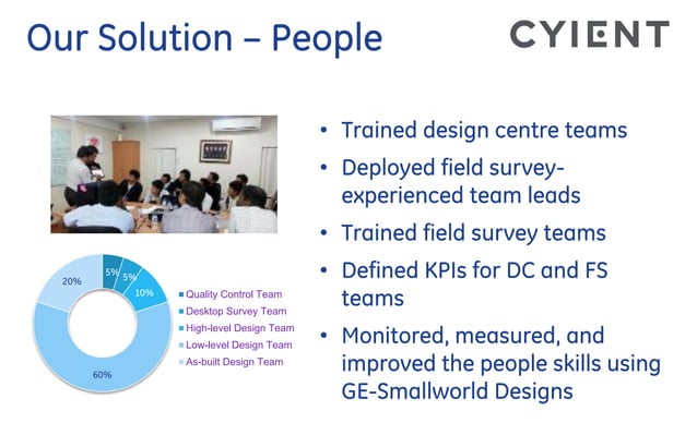 FTTx Network Rollout - Realising Business Benefits with Smallworld | PPT