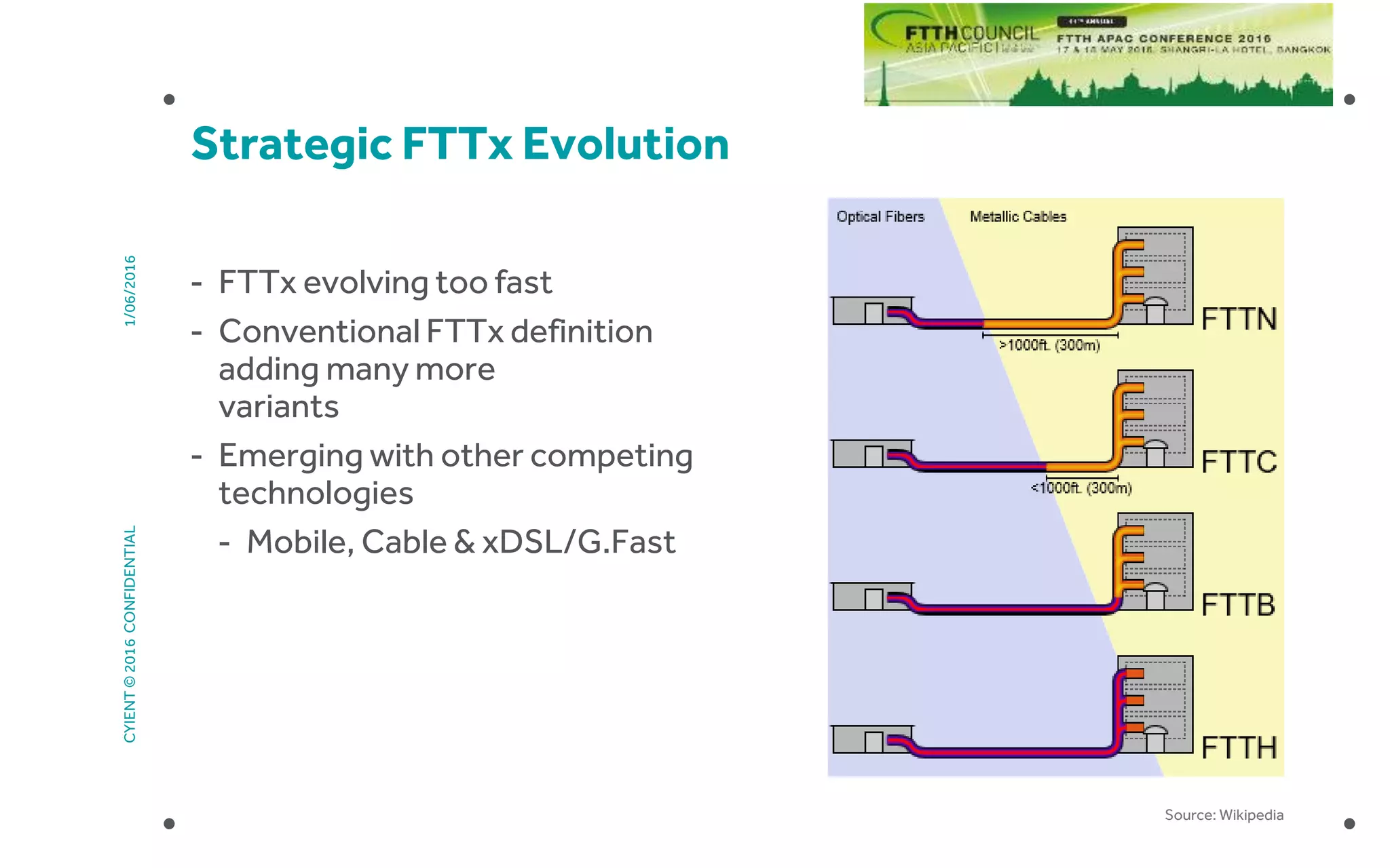 Fundamentals of key FTTx Deployments, Pitfalls and Remedies | PDF ...