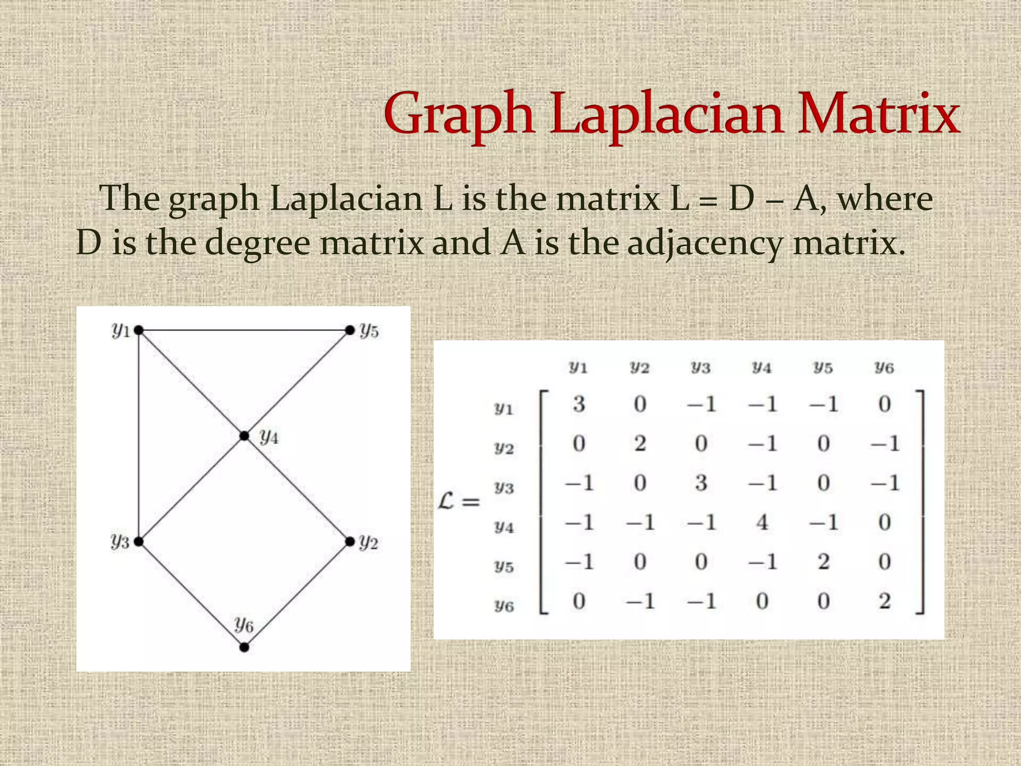 Kirchoff''s matrix tree theorem | PPT